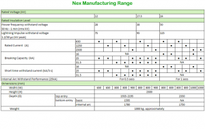 Products – Pristine Switch Gear